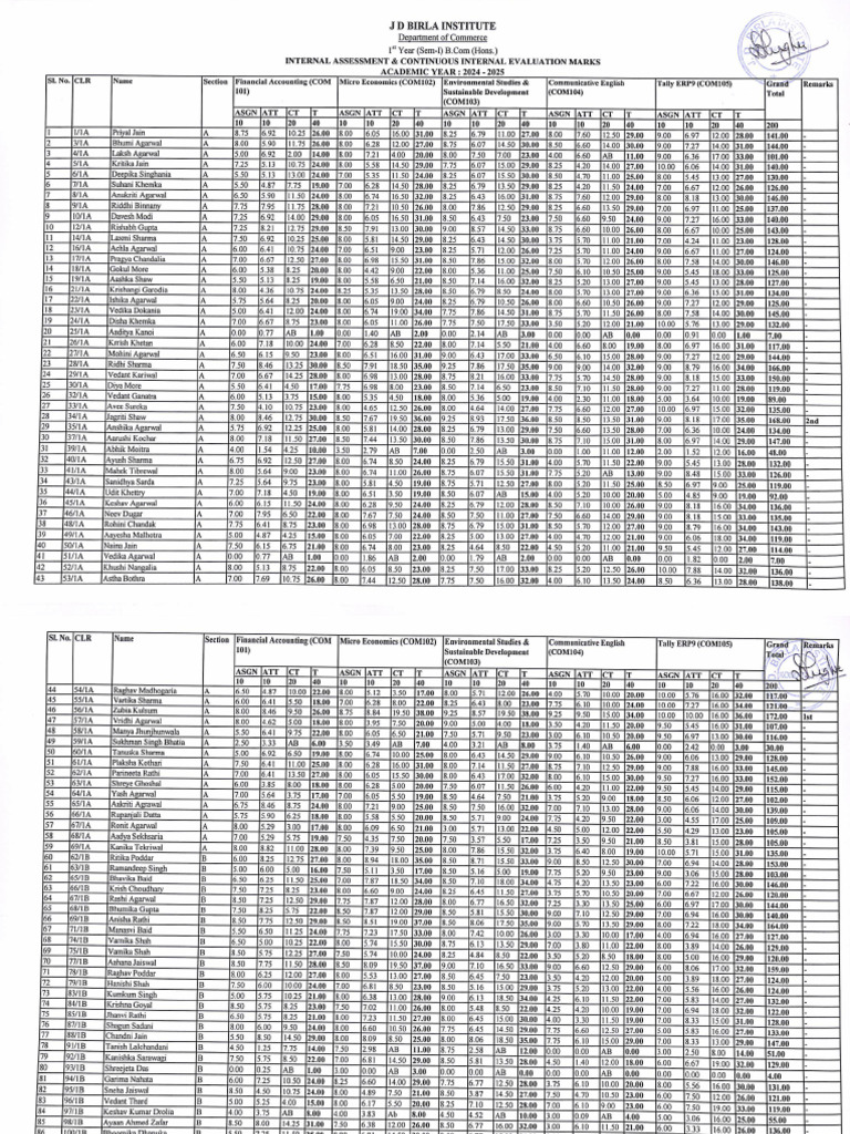 INTERNAL ASSESSMENT & CONTINUOUS INTERNAL EVALUATION MARKS - B.Com | PDF