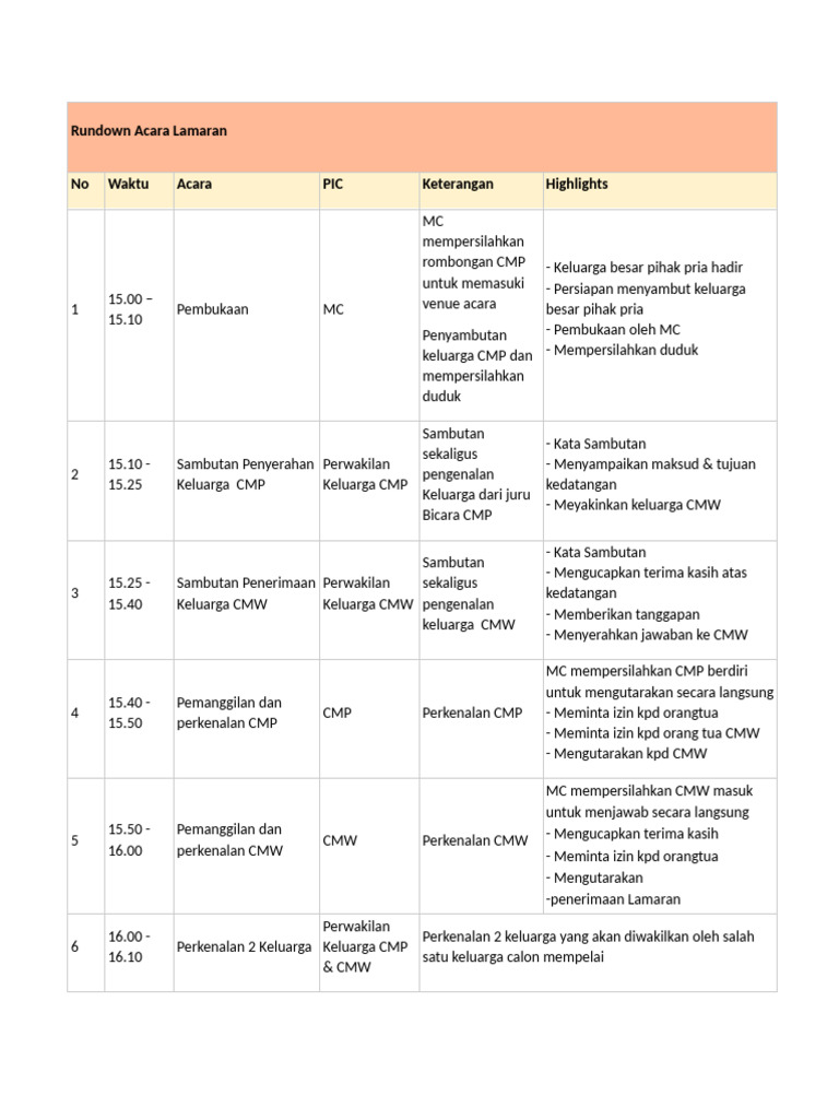 Rundown Acara Lamaran | PDF