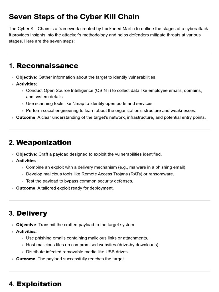 Seven Steps of The Cyber Kill Chain | PDF | Malware | Ransomware