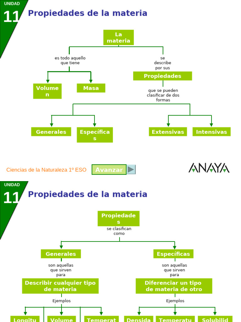 Propiedades de La Materia | PDF | Importar | Naturaleza