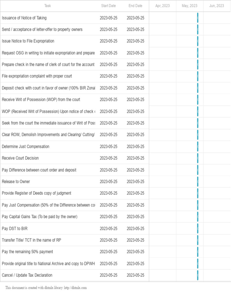 Expropriation Process Timeline Guide | PDF | Public Law | Civil Law ...