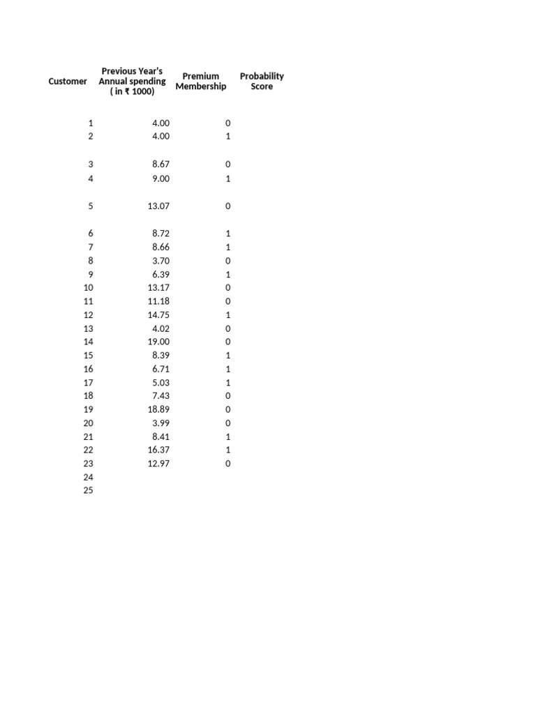 Probability Score Calculator | PDF