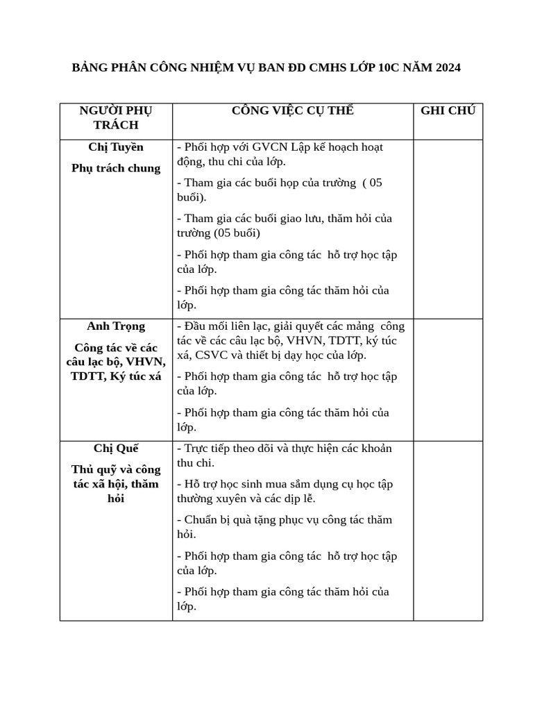 bang phan cong nhiem vu | PDF