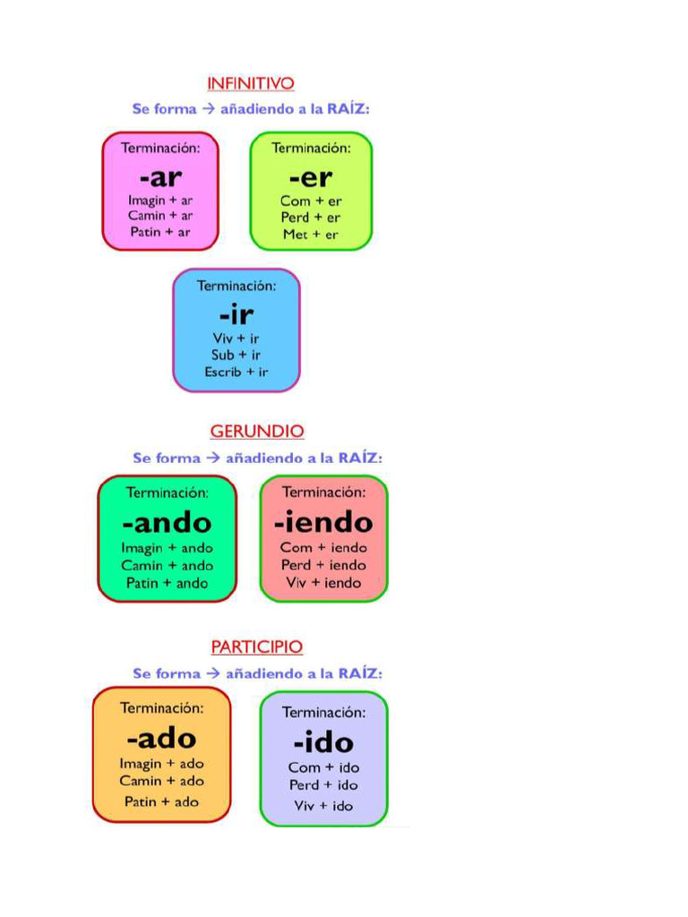 Infinitivo, Gerundio y Participio | PDF