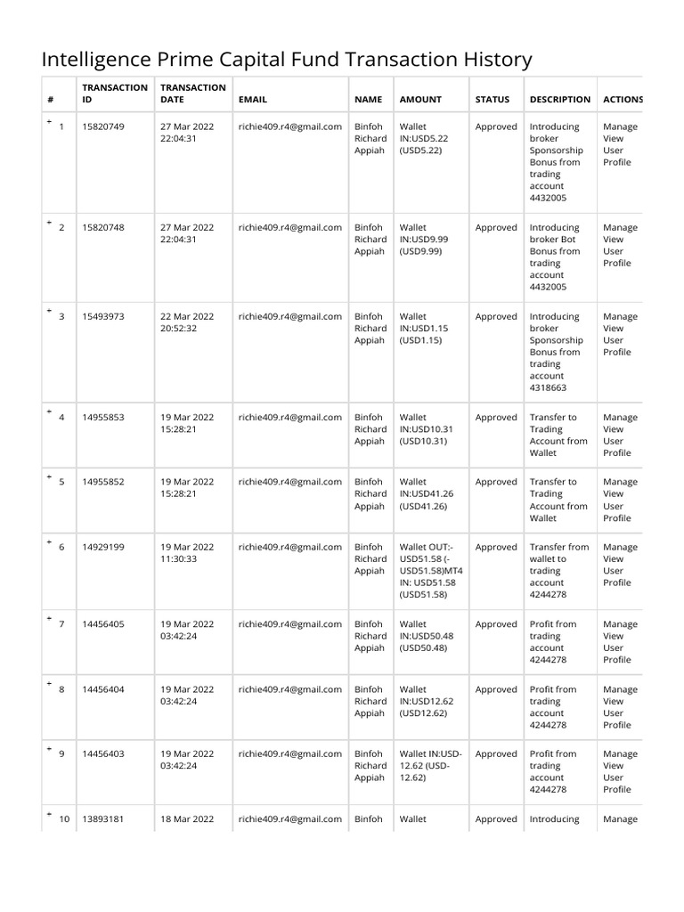 Intelligence Prime Capital Fund Transaction History | PDF