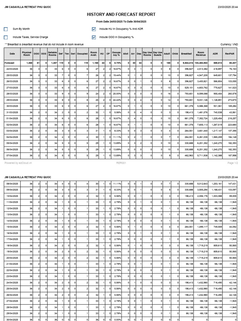 RER001 - History and Forecast | PDF