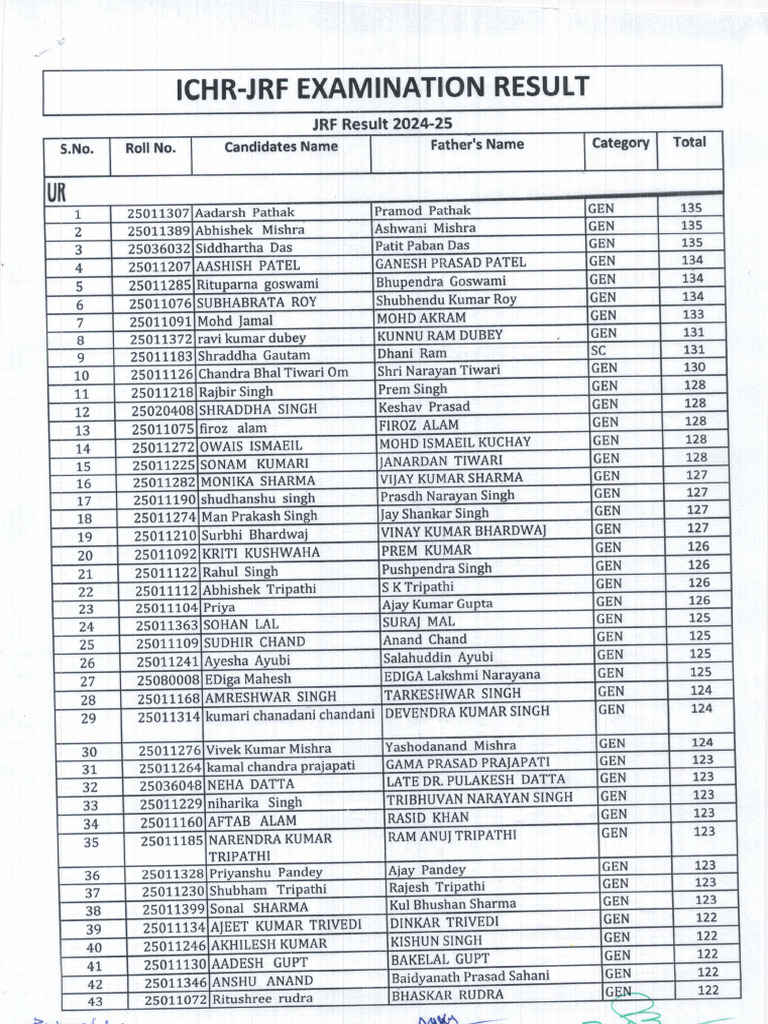 ICHR JRF Exam Results 2024-2025 | PDF