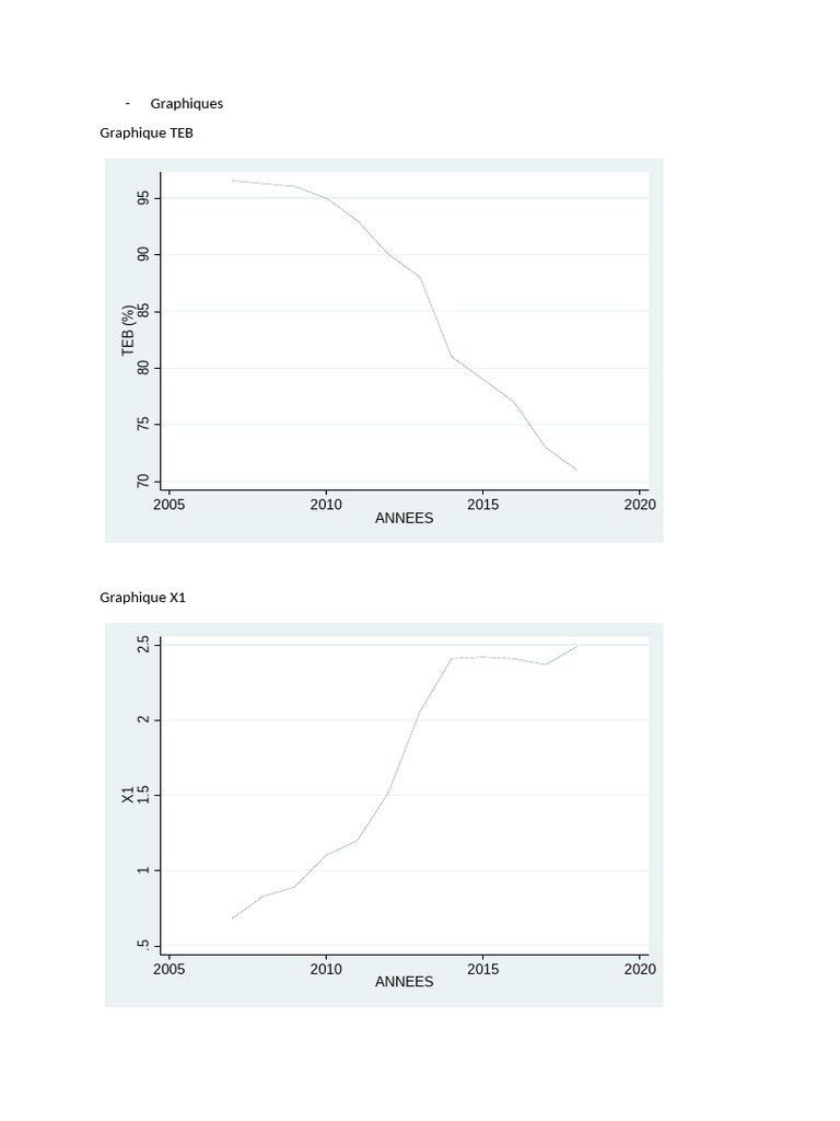 Analyse des Graphiques et Tests Statistiques | PDF | Théorie statistique