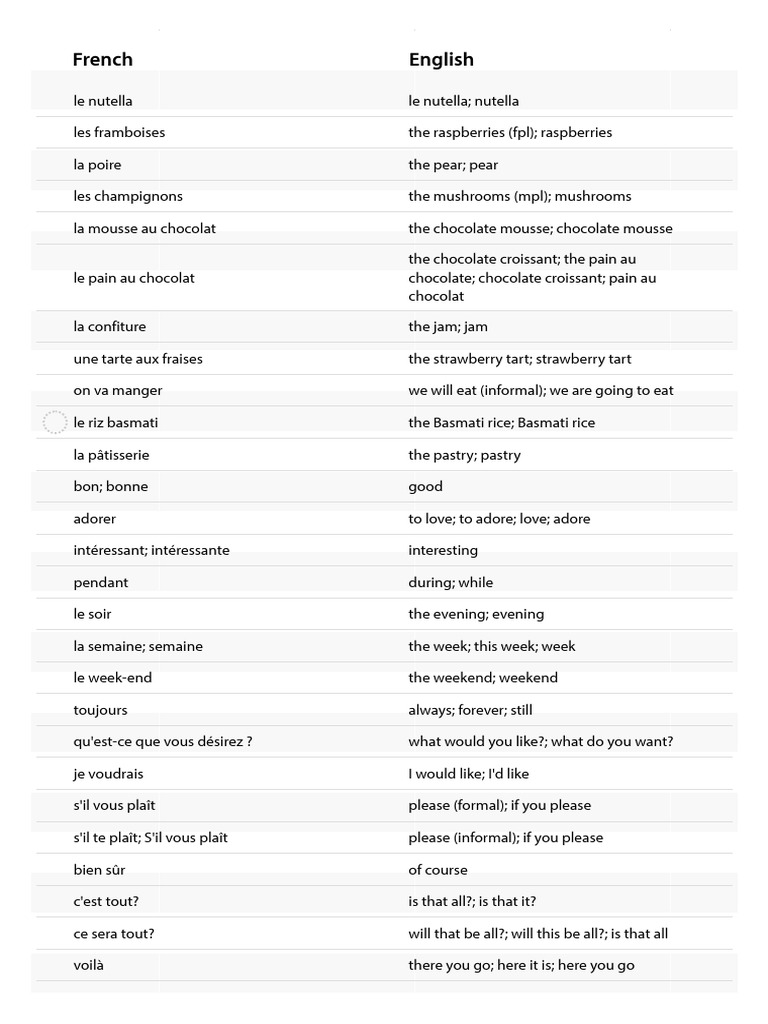 Unit 6_ Liking_Disliking Meals and Food - Extra Vocabulary | PDF | Desserts
