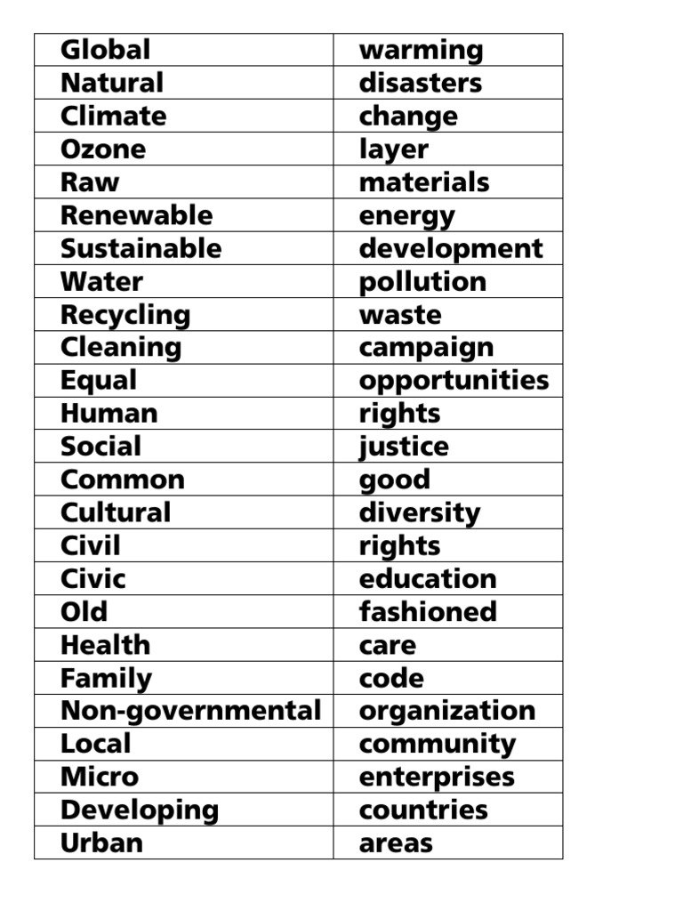 Collocations Matching Game | PDF
