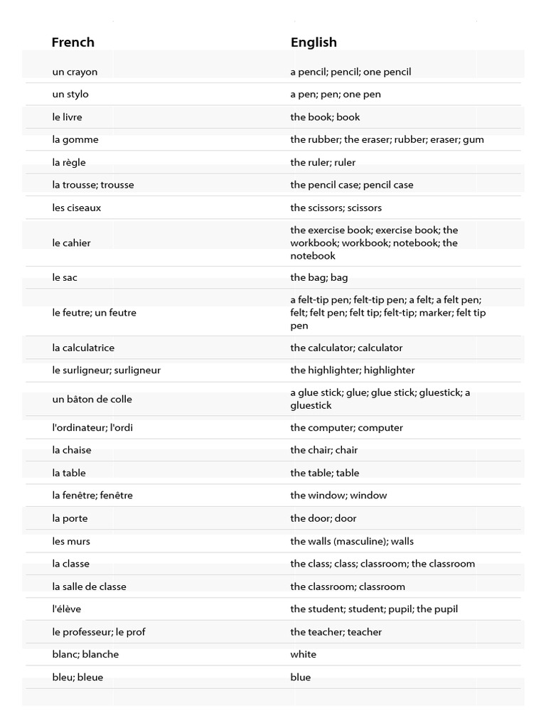 Unit 3 - The Classroom - Core Vocabulary | PDF | Stationery | Writing ...