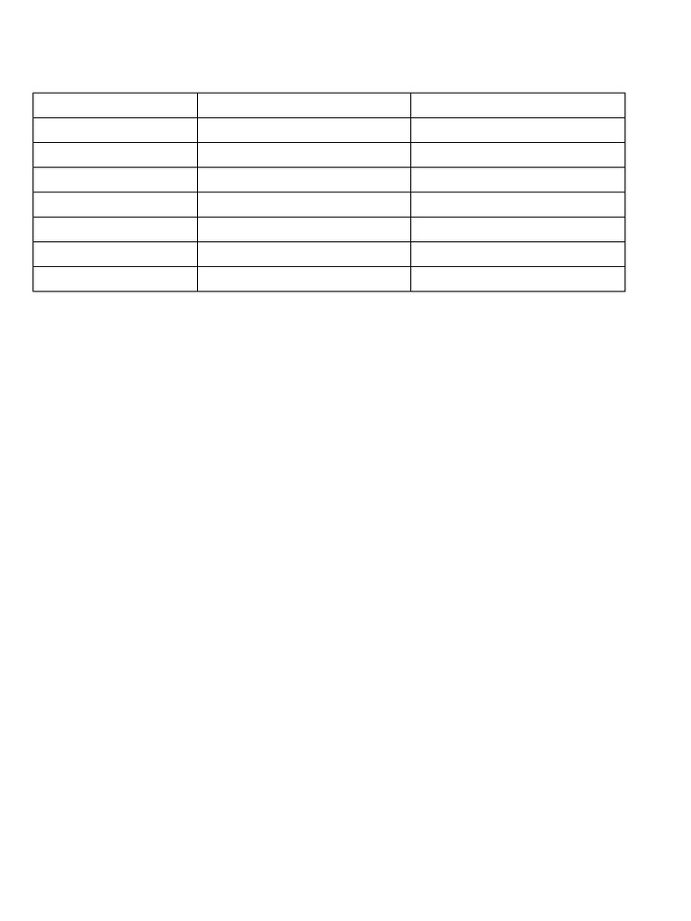 System vs Application Software | PDF