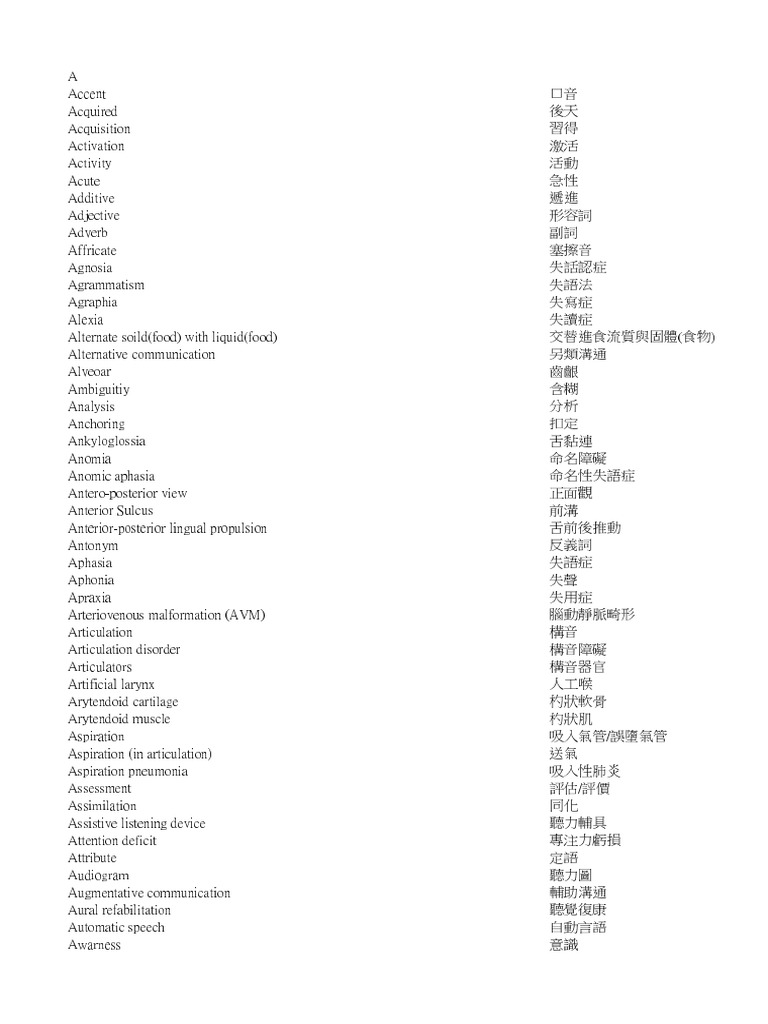 Translation Glossary of Speech Pathology Terms (Second Edition) | PDF
