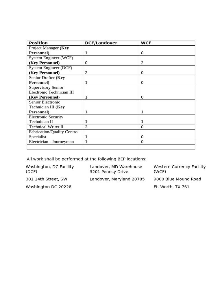 Place of performance | PDF