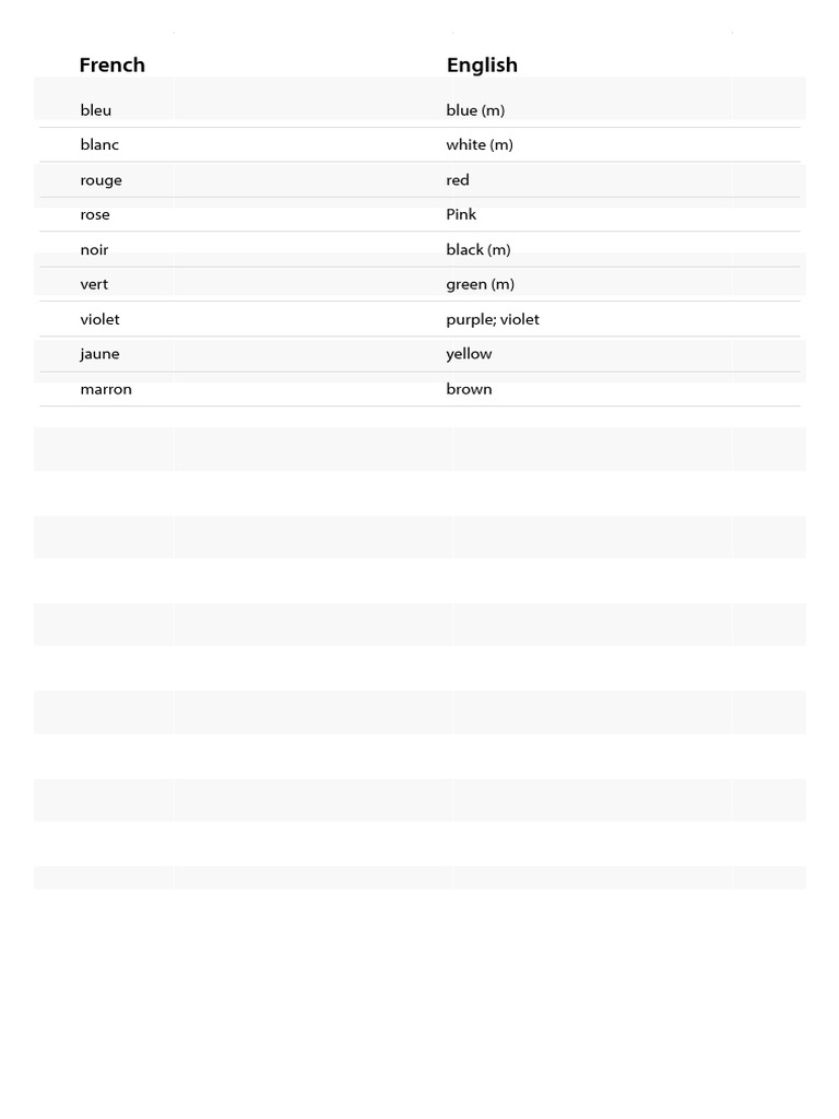 Unit 3 - Vocabulary List | PDF