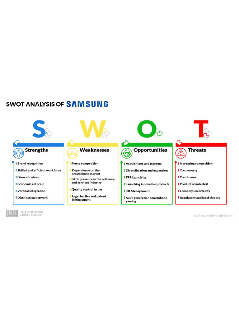 Samsung Swot Analysis Ac4vky | PDF