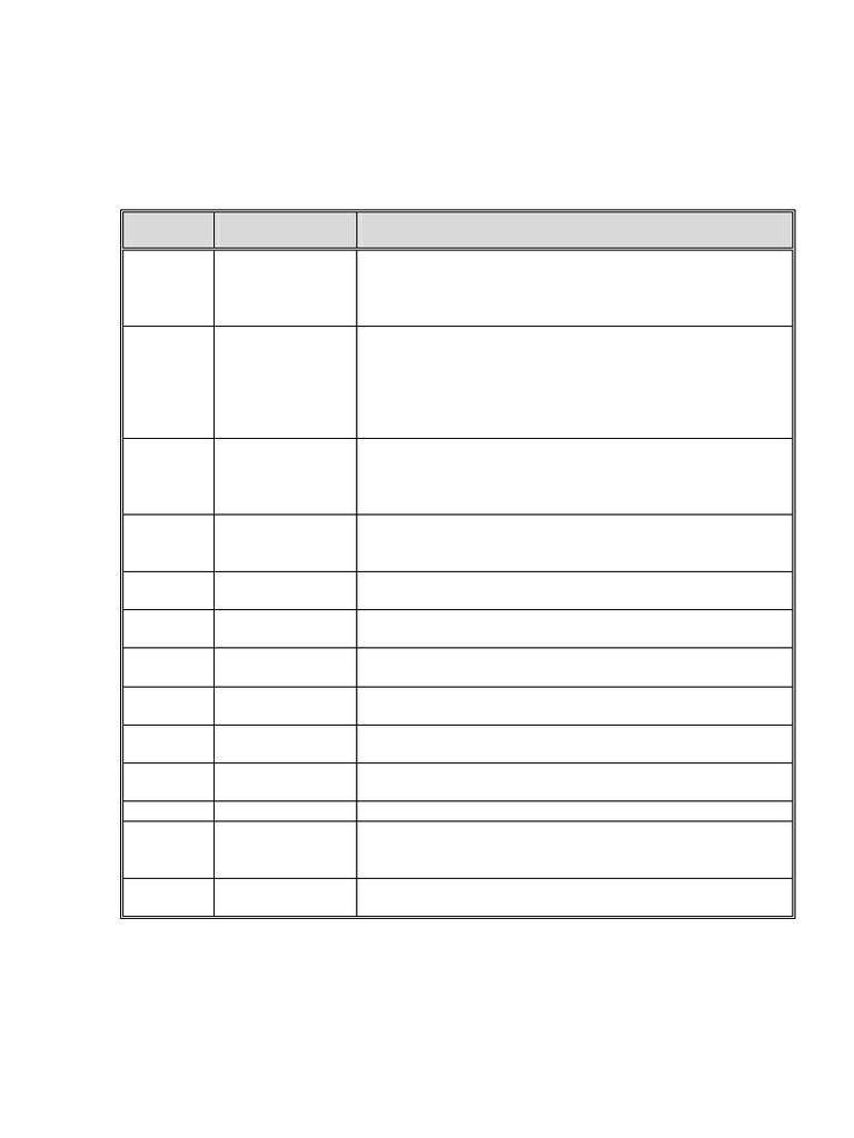 47 - APEND-XX-E - Demissão posse cargo permanente | PDF