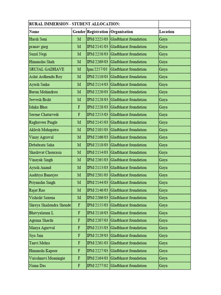 Final List of Students - RISE - 13.03.2025 | PDF