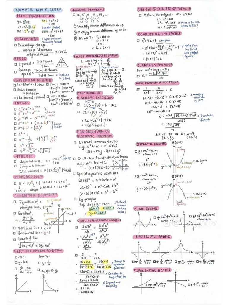 Math Grade 10 Notes! | PDF