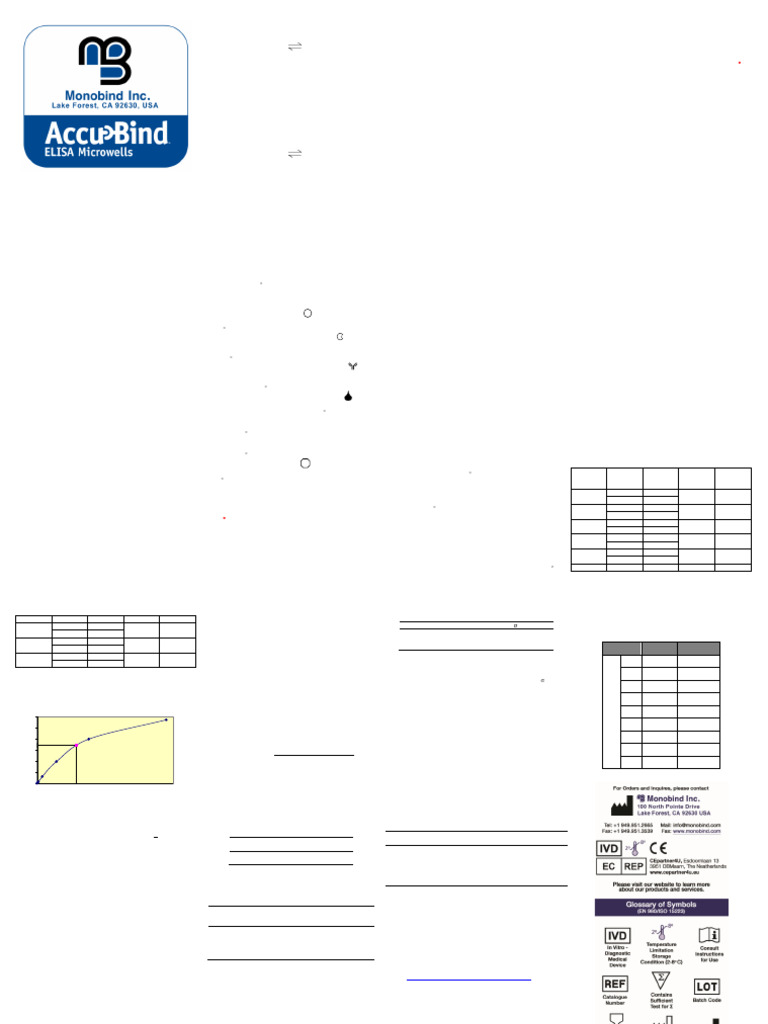 12025-300 D-Dimer Accubind ELISA IFU Rev 1 | PDF | Elisa | Medical ...