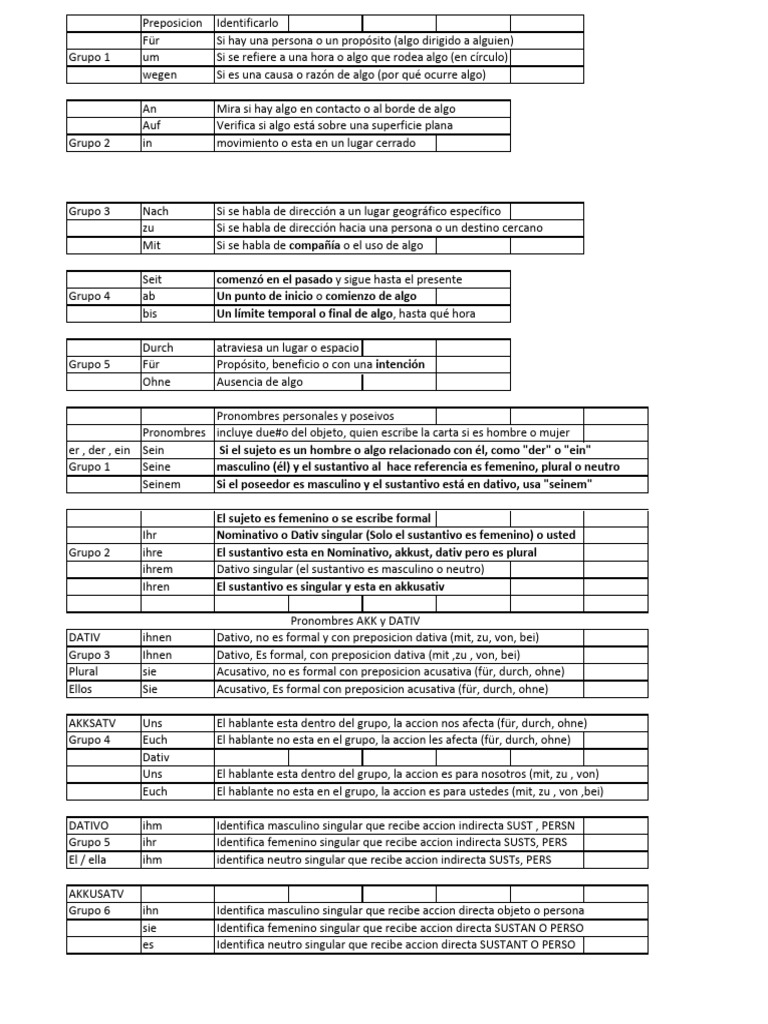 Guia Para El Examen | PDF | Adjetivo | Sustantivo