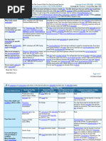MyChoice and Healthy You Card FAQs | PDF | Medicare (United States ...