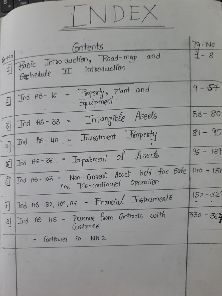 Akash Kandoi Handwritten AS 16 | PDF