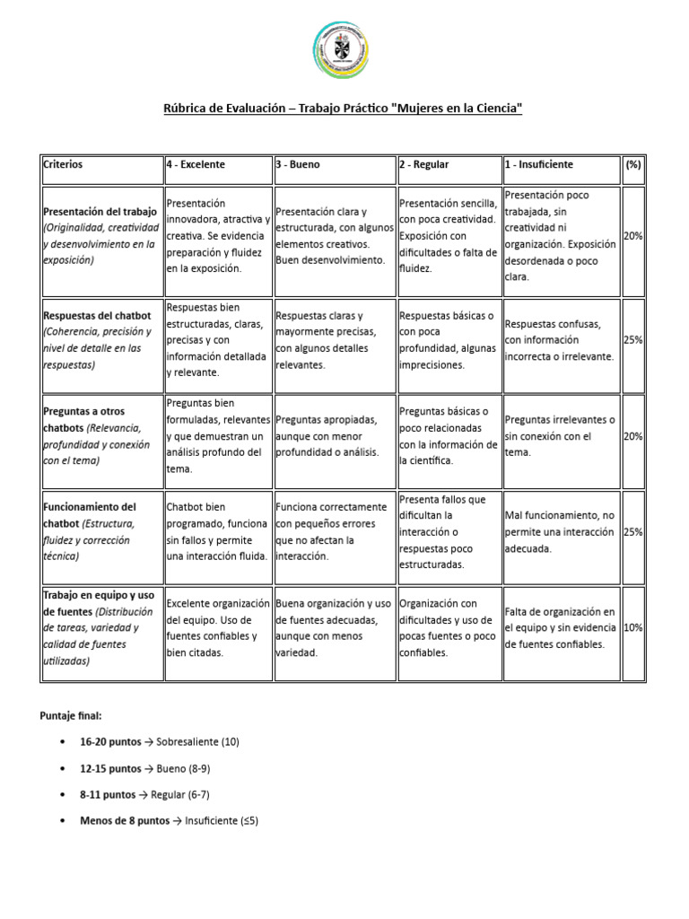 Rúbrica de TP Mujeres en La Ciencia | PDF | Cognición