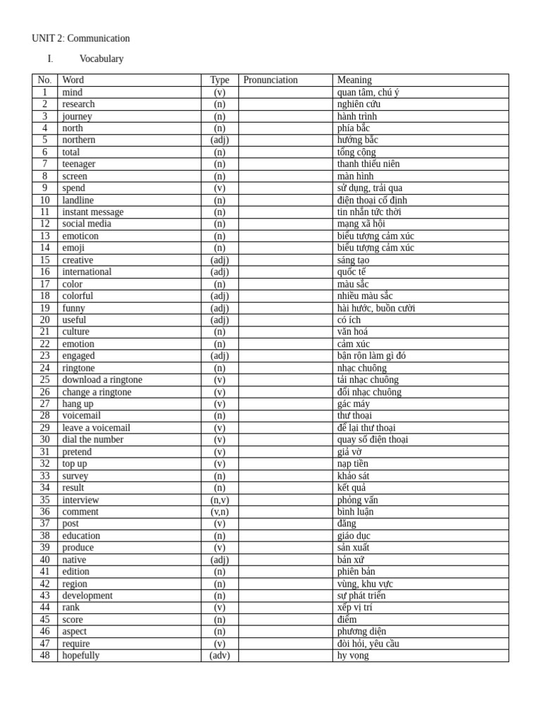 UNIT 2- Communication | PDF