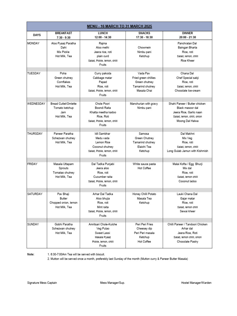 BGH Cafeteria Weekly Menu | PDF | Chutney | Curry