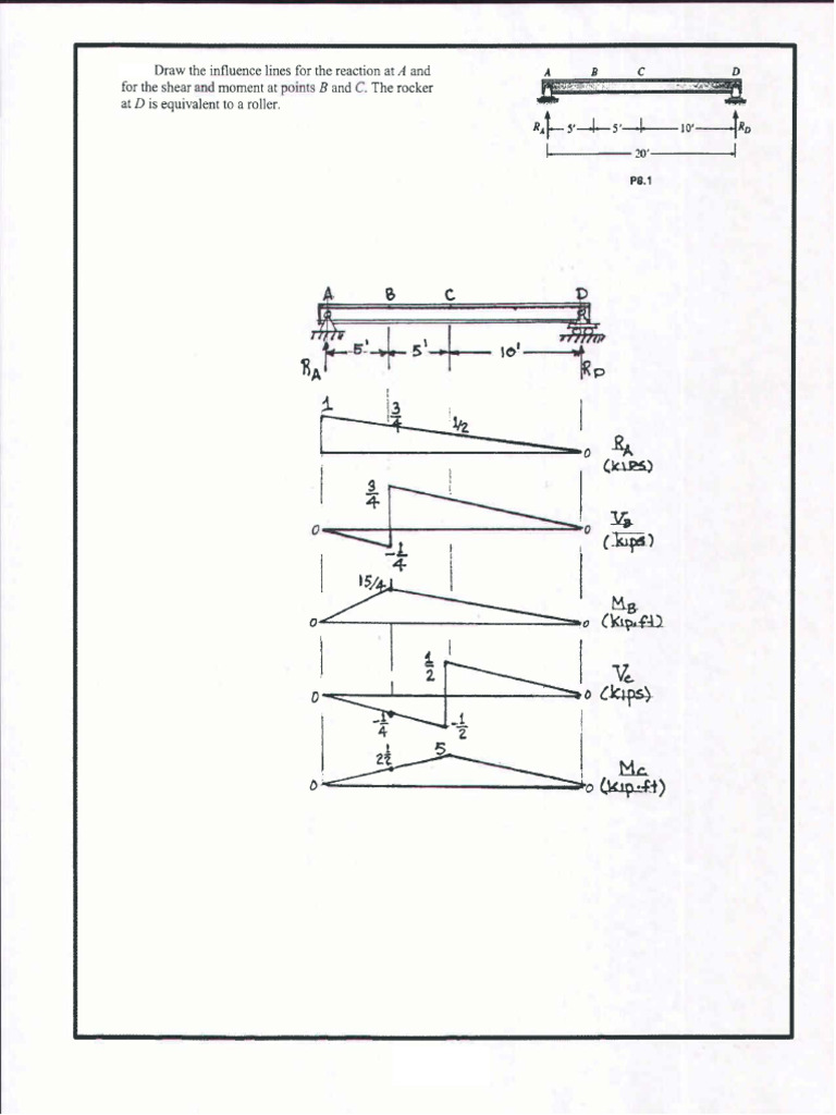 Influence Line Additional Examples | PDF