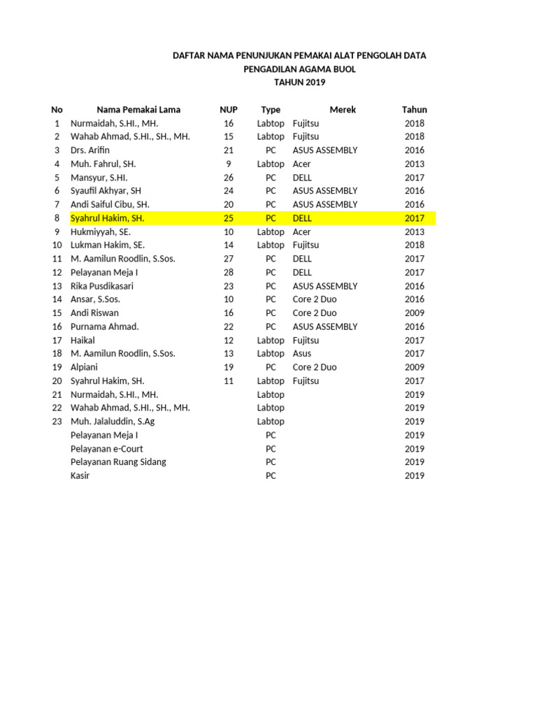 Daftar Penggunaan Alat Pengolah Data PA BUol | PDF
