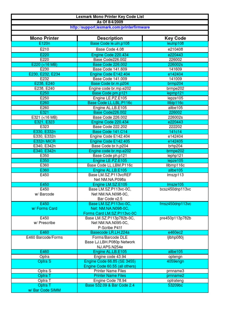 Lexmark Key Code List | PDF | Barcode | Naming Conventions