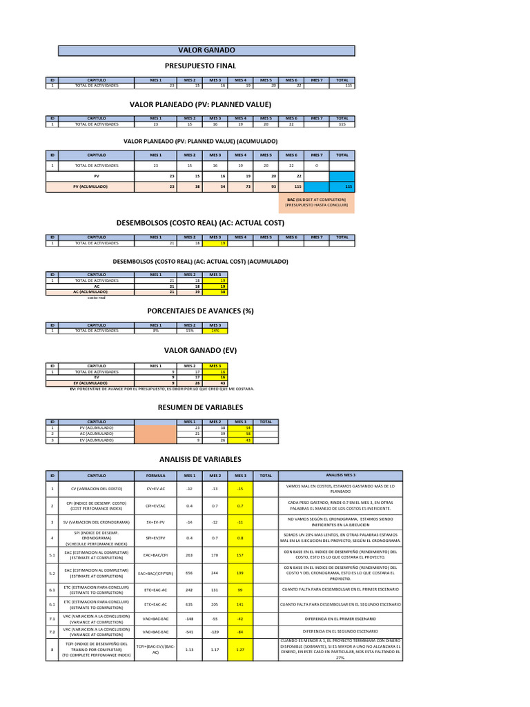 Tarea2 Proyectos | PDF