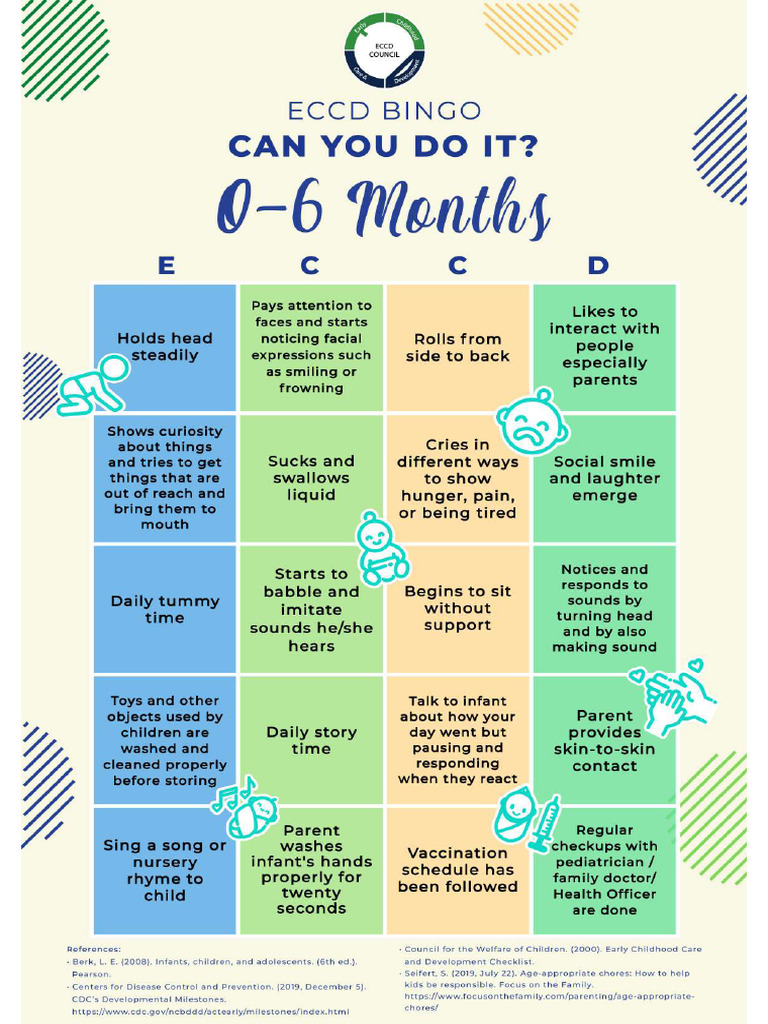 ECCD Bingo Cards English | PDF