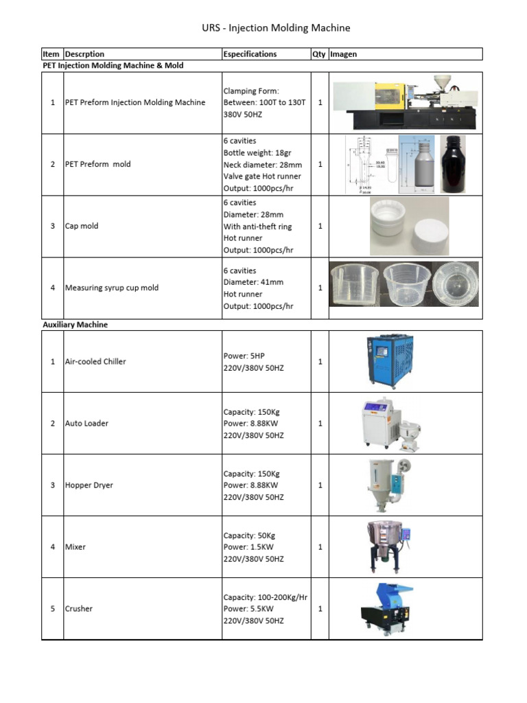 URS Injection Molding Machine | PDF