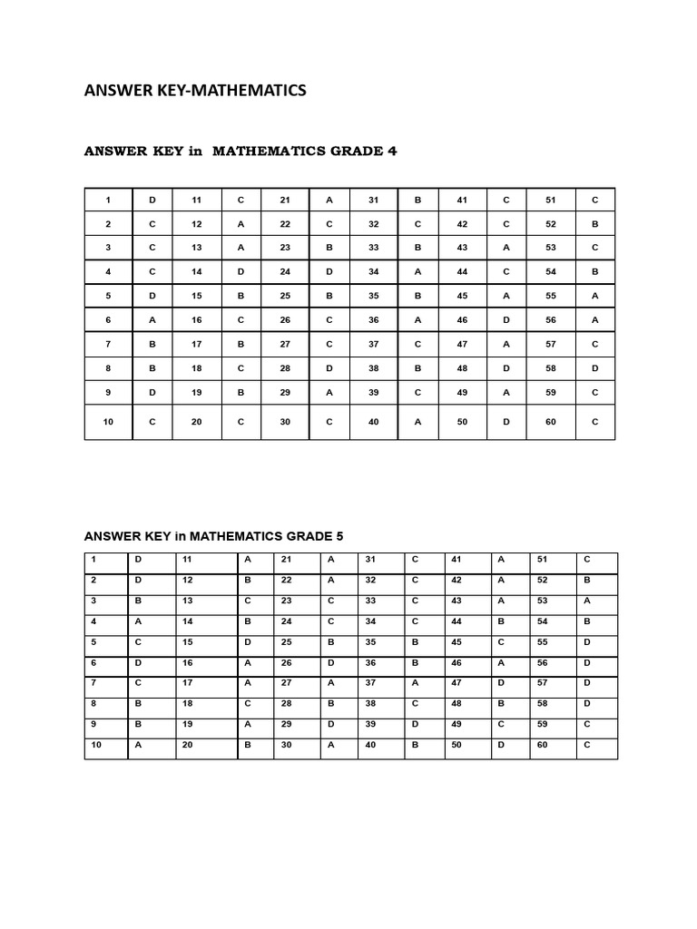 Mathematics Answer Key (Grade 4-11) - RAT - Herminia Bantiding | PDF ...