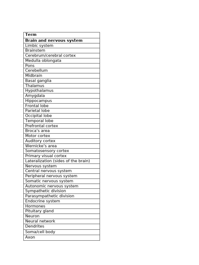 Exam 1 Terms | PDF