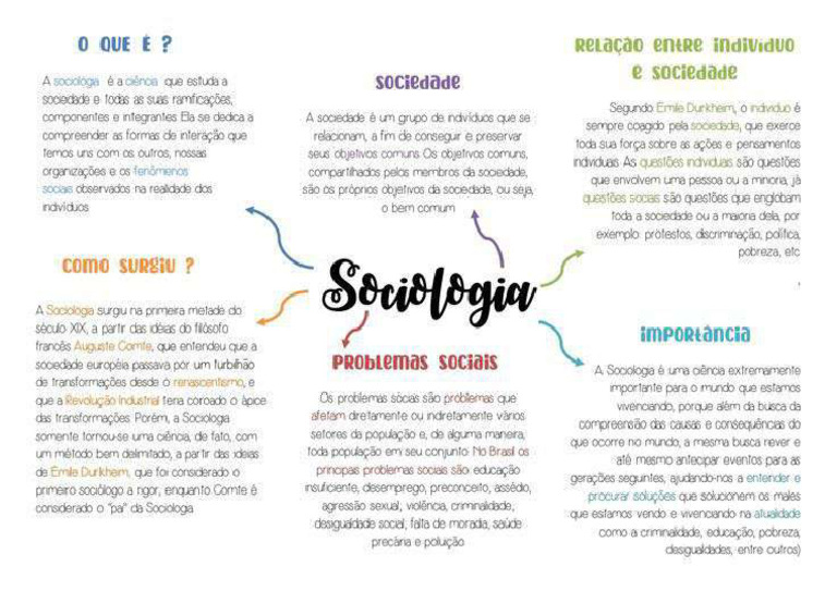 Mapa Mental Sociologia | PDF