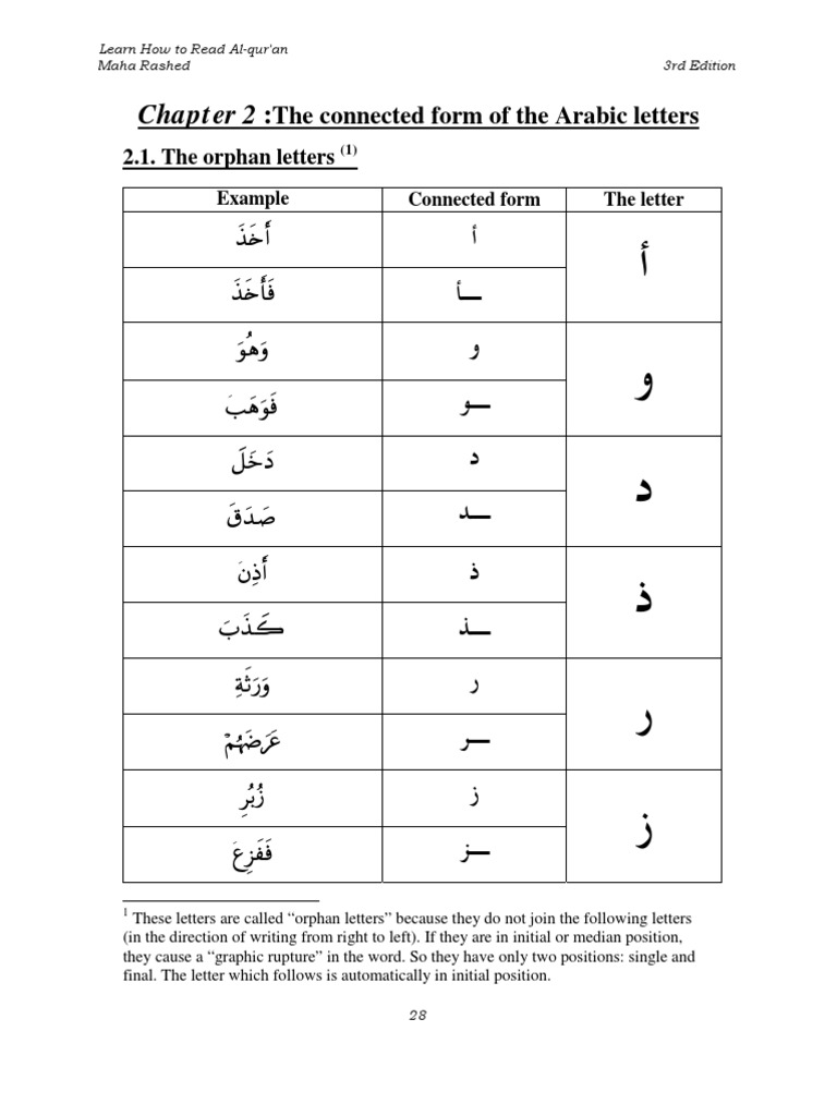 28 Letters Connections | PDF | Language Arts & Discipline
