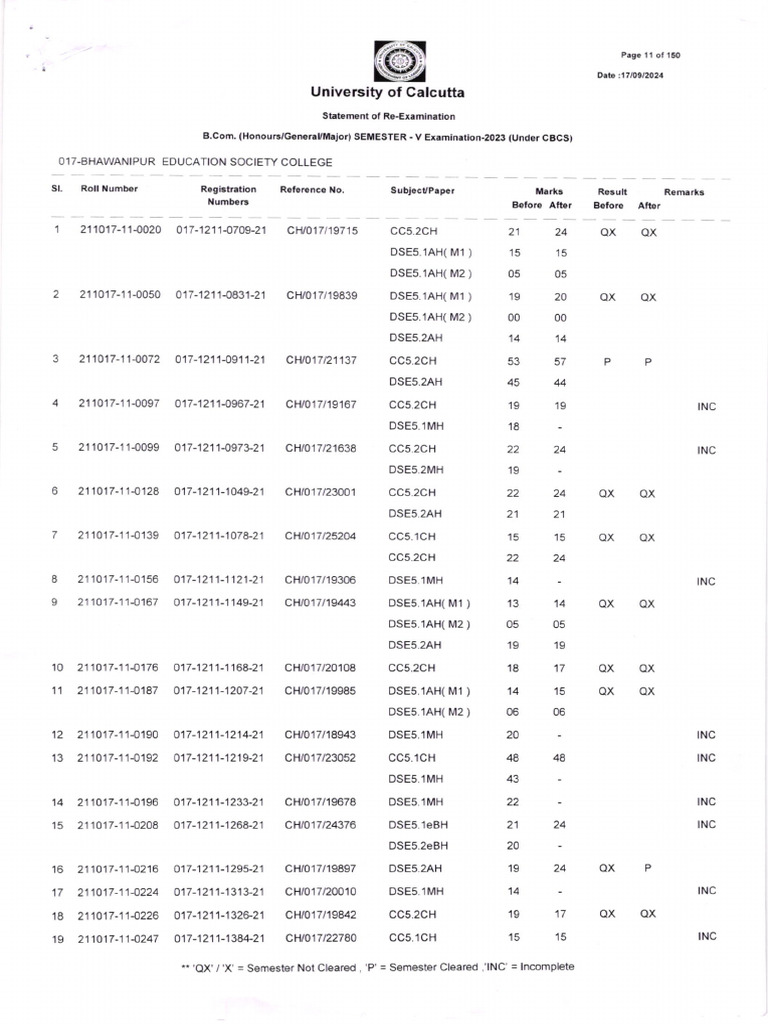 B.Com Semester V Re-Examination Results | PDF