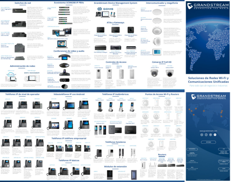 Soluciones de Comunicaciones Grandstream | PDF | Micrófono | Bluetooth
