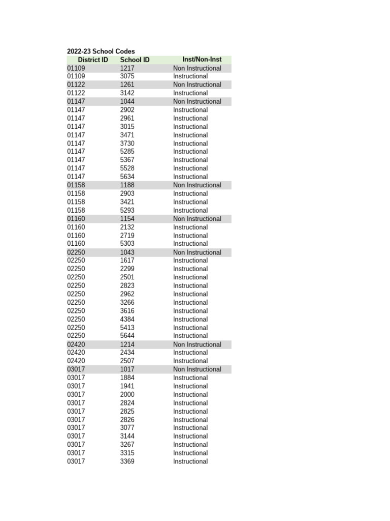 2022-23 School Codes District ID School ID Inst/Non-Inst | PDF
