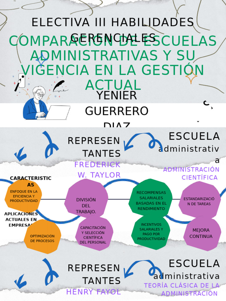 Presentacion Electiva Yenier | PDF | Conocimiento | Business