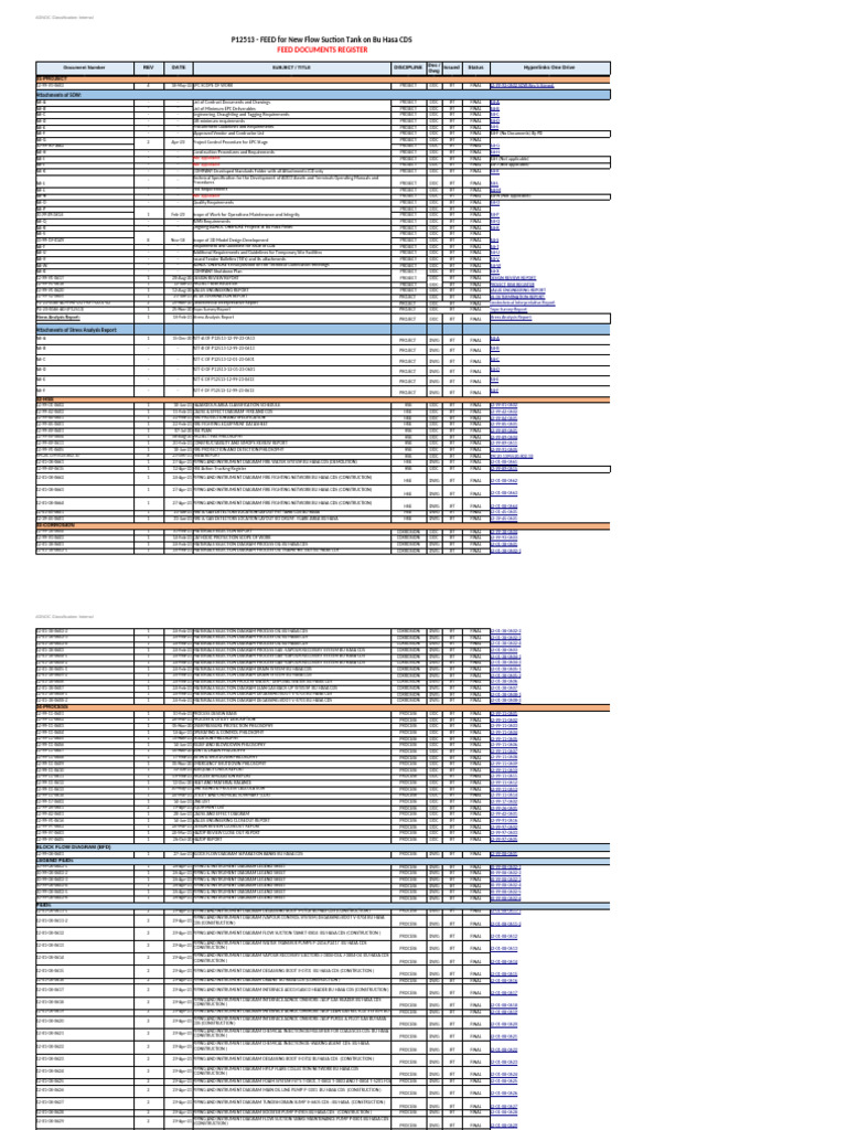 P12513 - Feed Dossier Register | PDF | Pump | Chemical Process Engineering