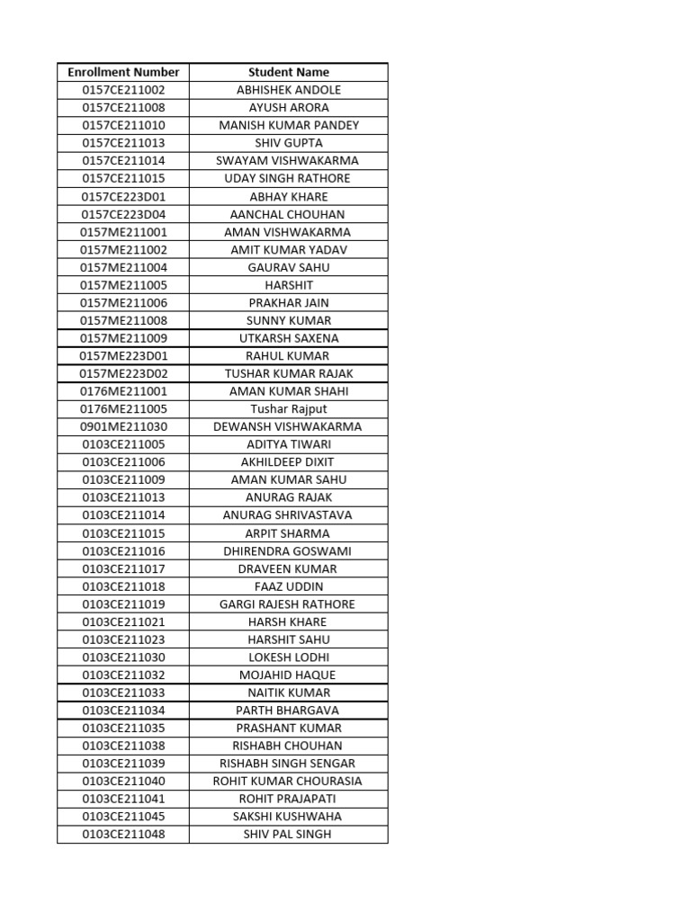 Student Enrollment List 2023 | PDF