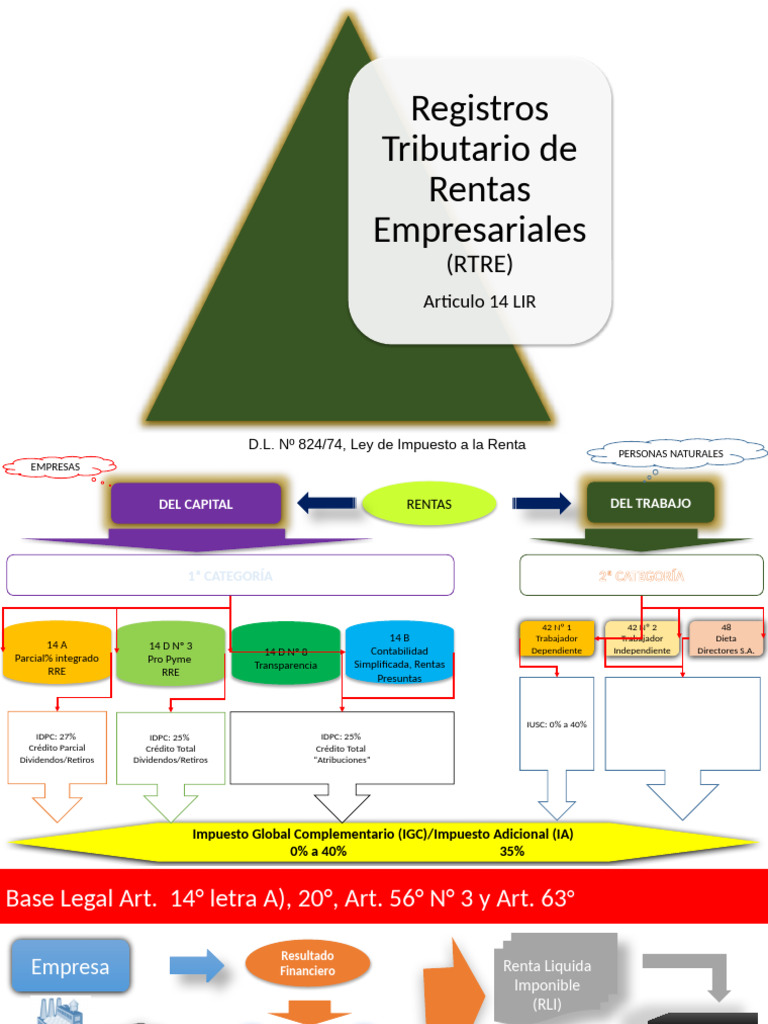 Rre At2024 | PDF | Impuestos | Depreciación