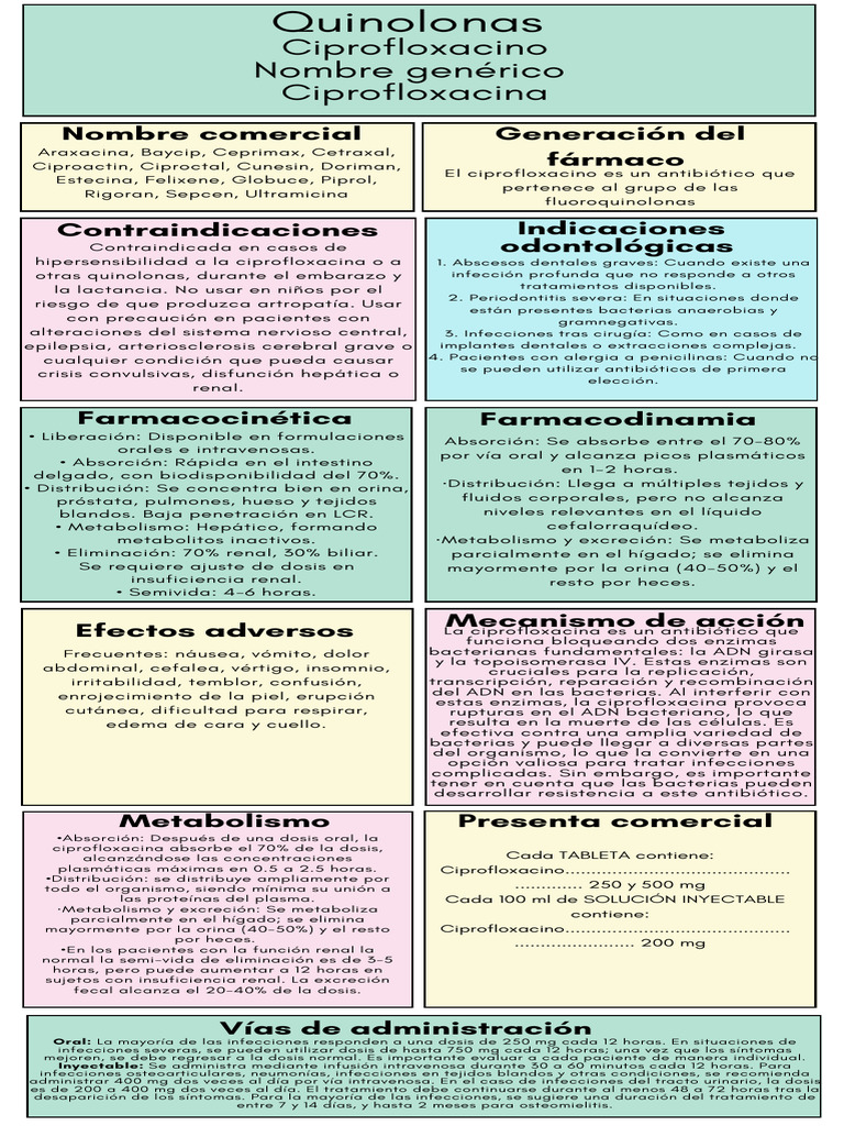 Quinolonas en Odontología: Usos y Efectos | PDF | Drogas | Medicina CLINICA