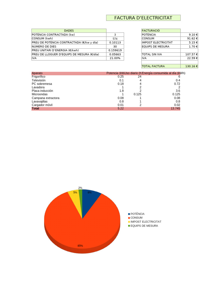 Factura Delectricitat | PDF