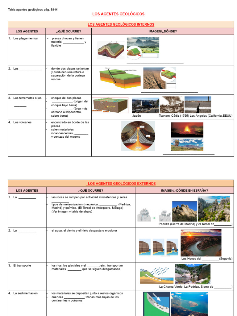 Tabla Agentes Geológicos de Pág 88-91 | PDF | Roca (geología) | Geología